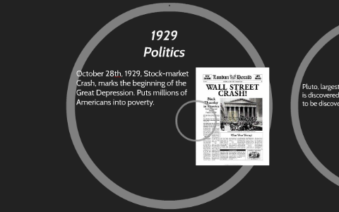 1930s Timeline by Jacob Brown on Prezi