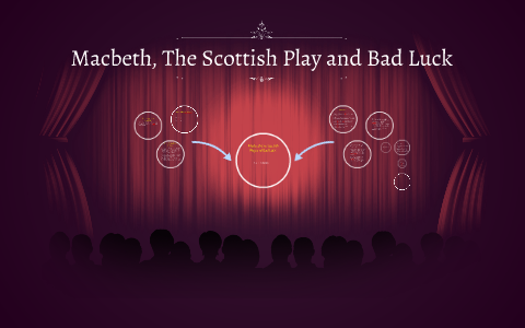 Macbeth the Scottish Play and Bad Luck. by Harrison Bowers on Prezi