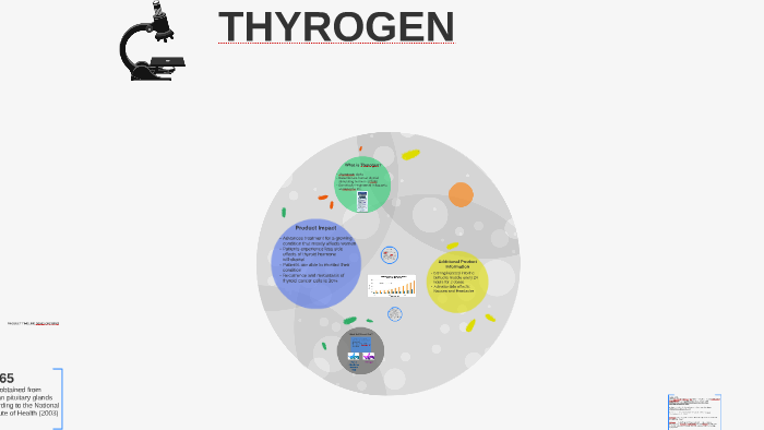 Thyrogen Logo