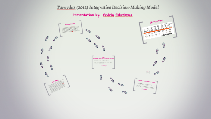 Tarvydas (2012) Integrative Decision-Making Model by Cedria Stevenson ...