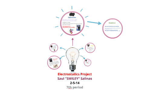 Electrostatics Project by Saul Salinas on Prezi