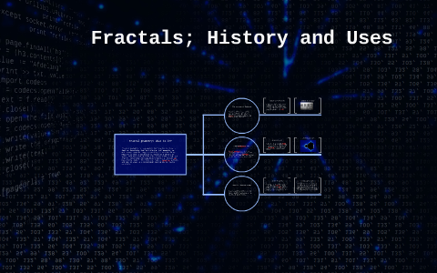 Fractals; History and Uses by coleman watkins on Prezi