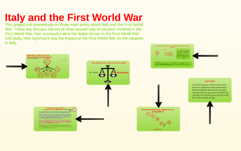 Italy and the First World War by Olivia Rumney on Prezi
