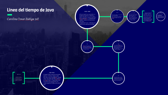 Linea del tiempo de Java by carolina tovar zuñiga on Prezi