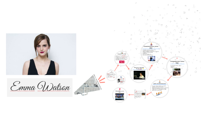 Emma Watson by Daniela Gómez on Prezi