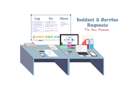 Incident & Service Request Management by Rich Smith on Prezi