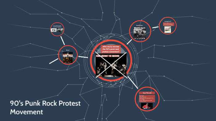 Who really started the 90's punk rock protest movement? by Kyle ...