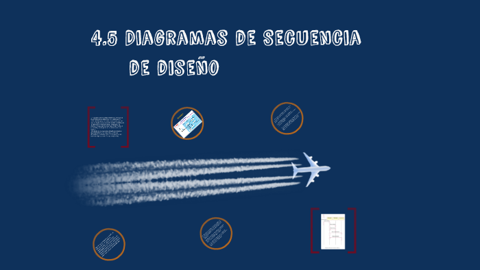 4.5 Diagramas de secuencia de Diseño by 'Elias Barron on Prezi