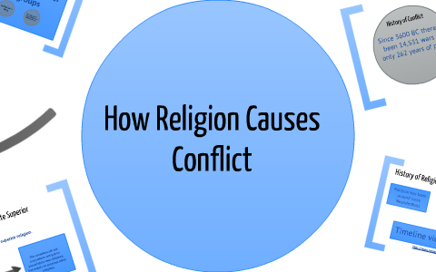 How Religion Causes Conflict by Alyson Kelly on Prezi