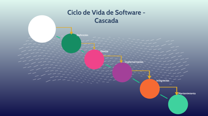Ciclo de Vida en Cascada by Eimi Sierra on Prezi