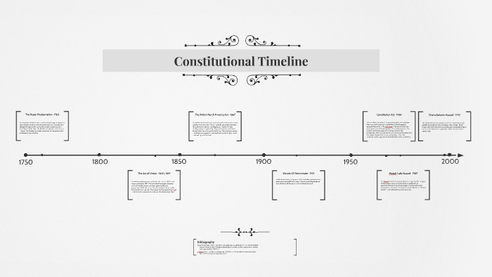 Constitutional Timeline by Vicky Emmell