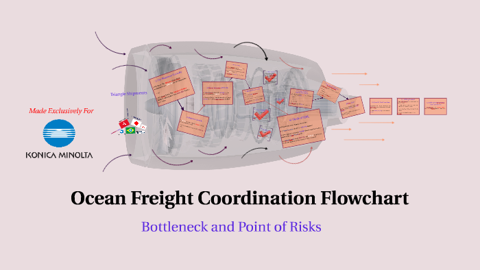 Ocean Freight Coordination Flowchart by Silas Satoshi Higa on Prezi