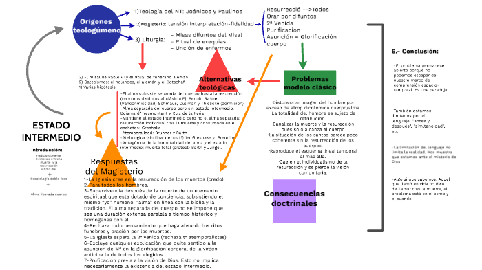 Estado Intermedio by Carlos Molina on Prezi