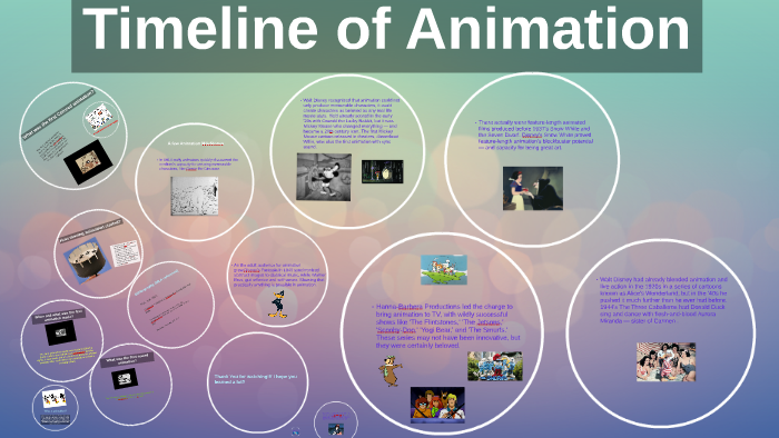 Timeline of Animation by Kinza Addasi on Prezi