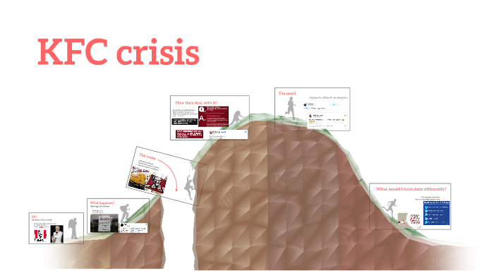 KFC crisis by Daniela Cadena on Prezi