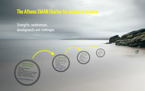 The Athena SWAN Charter - strengths, weaknesses, developments and ...