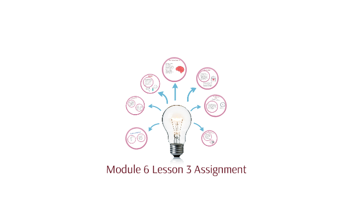 Module 6 Lesson 3 Assignment by Elizabeth Broadhurst on Prezi