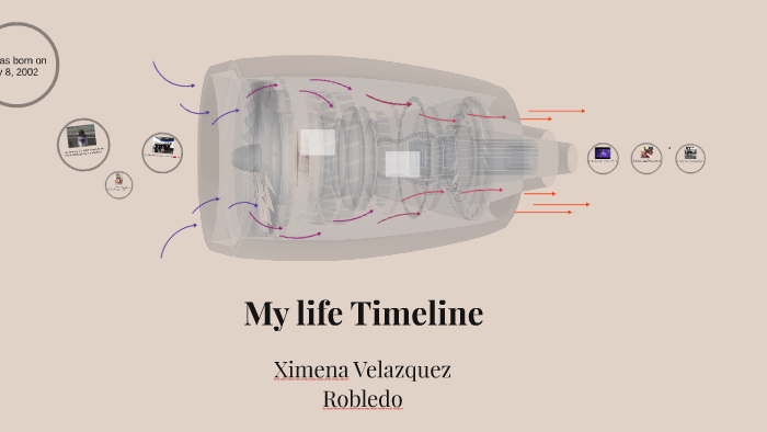 My life Timeline by on Prezi