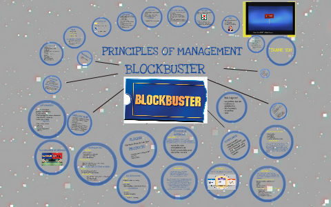 Block Buster Case Study by Muhammad Umair Amjad on Prezi