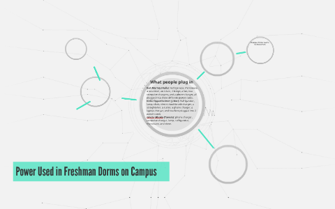 Power Used in on Campus Dorms by Taryn Kaufman on Prezi
