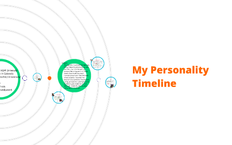 My Personality Timeline by on Prezi