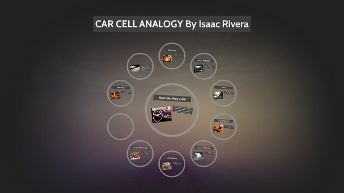 CAR CELL ANALOGY By Isaac Rivera by isaac rivera on Prezi