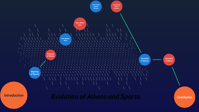 Evolution of Athens and Sparta by George Darazi on Prezi