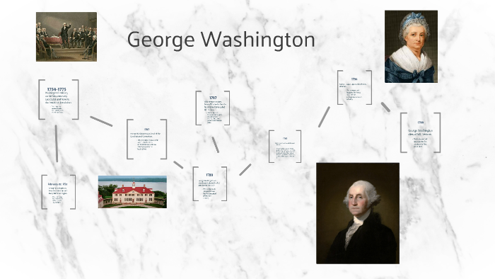 George Washington TImeline by Anna Reagan Mask on Prezi