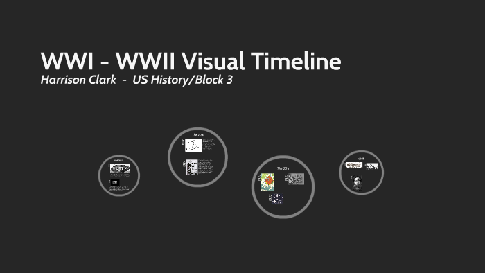 WWI - WWII Visual Timeline by poon slayer on Prezi