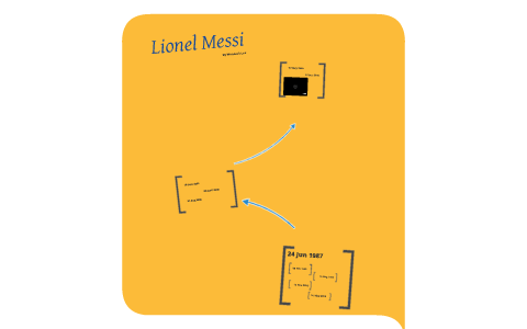 Lionel Messi Timeline by Wonseok Lee on Prezi