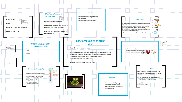Serv' safe Basic Concepts by Gabrela Ramos on Prezi