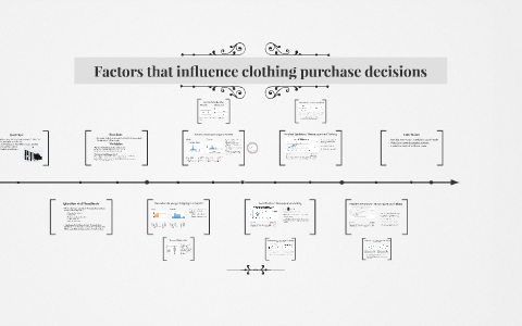 Factors that influence clothing purchase decisions by Jacqueline Tsiu ...