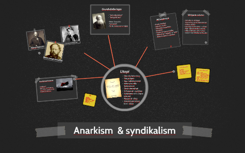 Anarkism Umes Anarkistiska