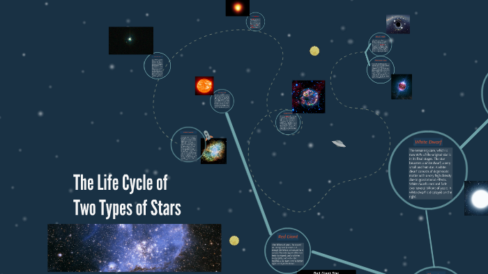 The Life Cycle of Two Types of Stars by Ricky Chen on Prezi