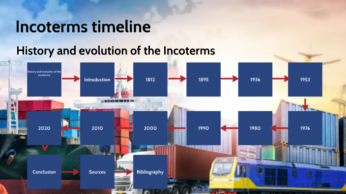 Incoterms timeline by OLAF NEFTALI ENCISO CASTILLO on Prezi