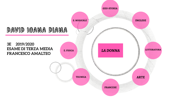 Tesina by Diana David on Prezi