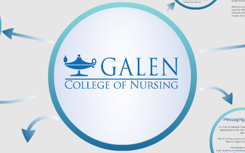 Galen College of Nursing by Mallory Hilbert on Prezi