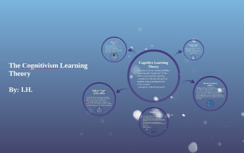 The Cognitivism Learning Theory by Isabella Harris on Prezi