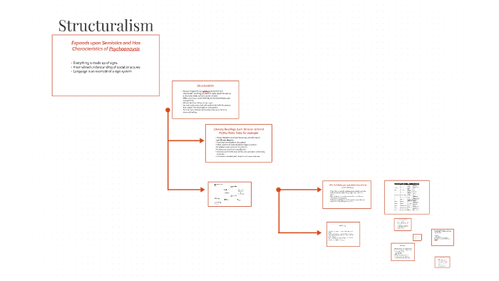 Structuralism by Sarah Krause on Prezi