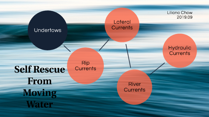 Self-Rescue from Moving Water by Liliana Chow on Prezi
