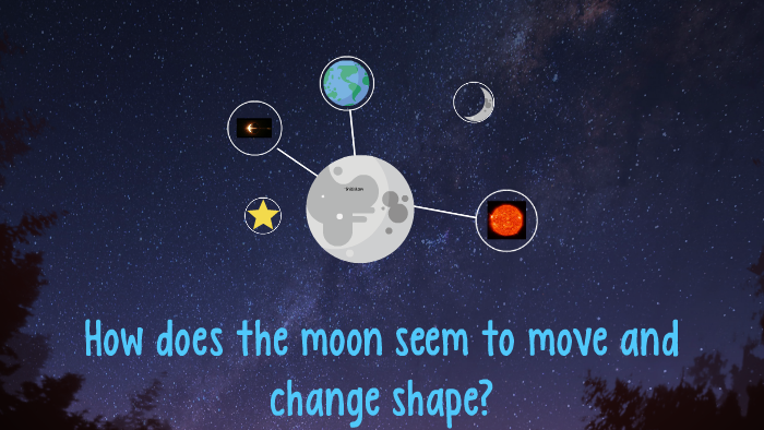 How does the moon seem to move and change shape? by Josh M on Prezi