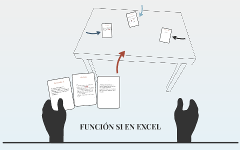 FUNCION SI EN EXCEL by Mayra Orejuela on Prezi