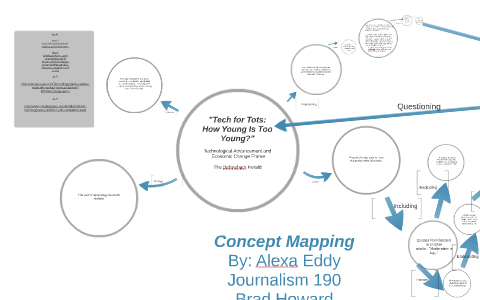 Concept Mapping by Alexa Eddy