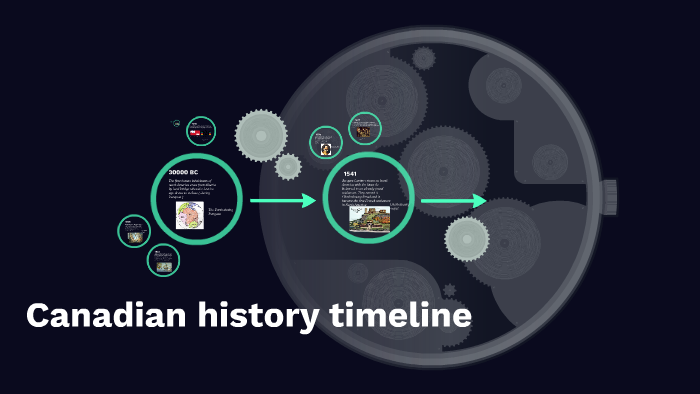Canadian history timeline by Zoe Cabaj on Prezi