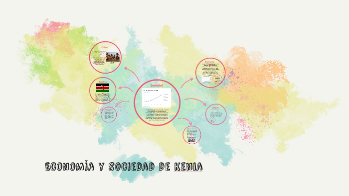 Economía y sociedad de Kenya by nicolas gorzio on Prezi