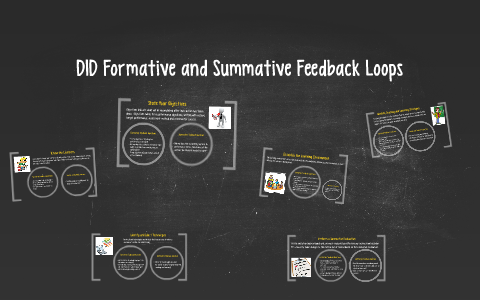 DID Formative and Summative Feedback Loops by Sarah Hayes on Prezi
