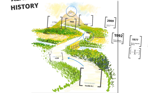 ALASKA TIMELINE by Dave Prokoshev on Prezi