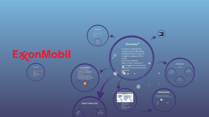 Exxon Mobil Corporation by Jose Hernandez on Prezi