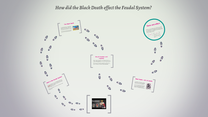 How did the Black Death effect the Feudal System? by Maxine Runting on ...