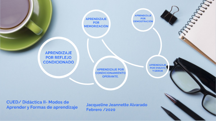 MODOS DE APRENDER/ FORMAS DE APRENDIZAJE by Jacqui Alvarado on Prezi